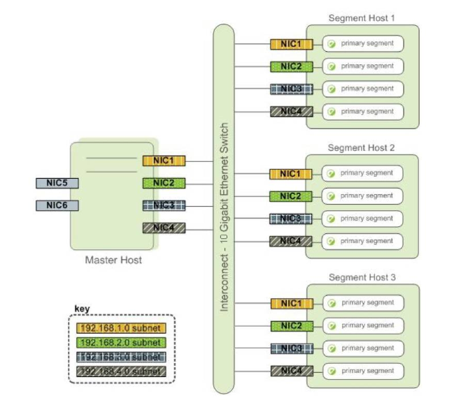 【GP】Greenplum入门解析（一）-CSDN博客