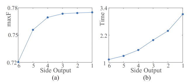 显著目标检测之Cascaded Partial Decoder for Fast and Accurate Salient Object Detection（CPD）-CSDN博客