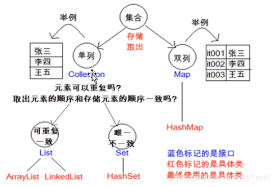 Java (集合, 数据结构) Csdn博客 4698