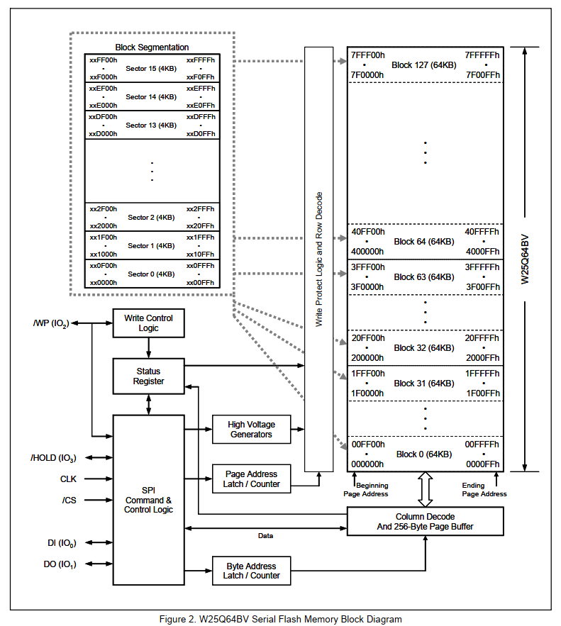 STM32 SPI读写FLASH_stm32 spi flash-CSDN博客