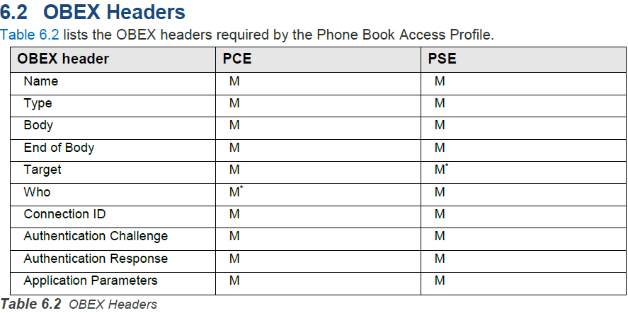 Bluetooth OBEX&PBAP分析 (1)-协议-CSDN博客
