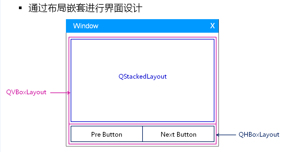 Qt布局父子控件_vertical layout和horizontal layout俩个控件如何父子关系-CSDN博客