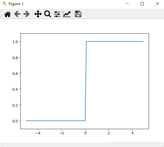 Python画sigmoid、relu、softmax、tanh、leaky Relu等函数(1) Numpy Leakyrelu Csdn博客