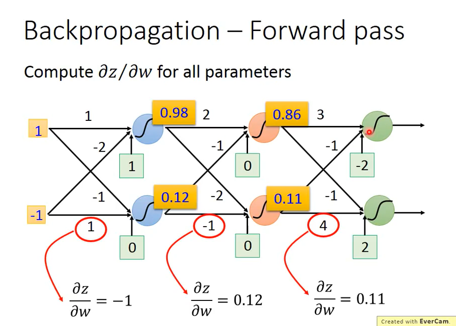【李宏毅机器学习】backpropagation 反向传播（p13） 学习笔记_the power of chain rule for ...