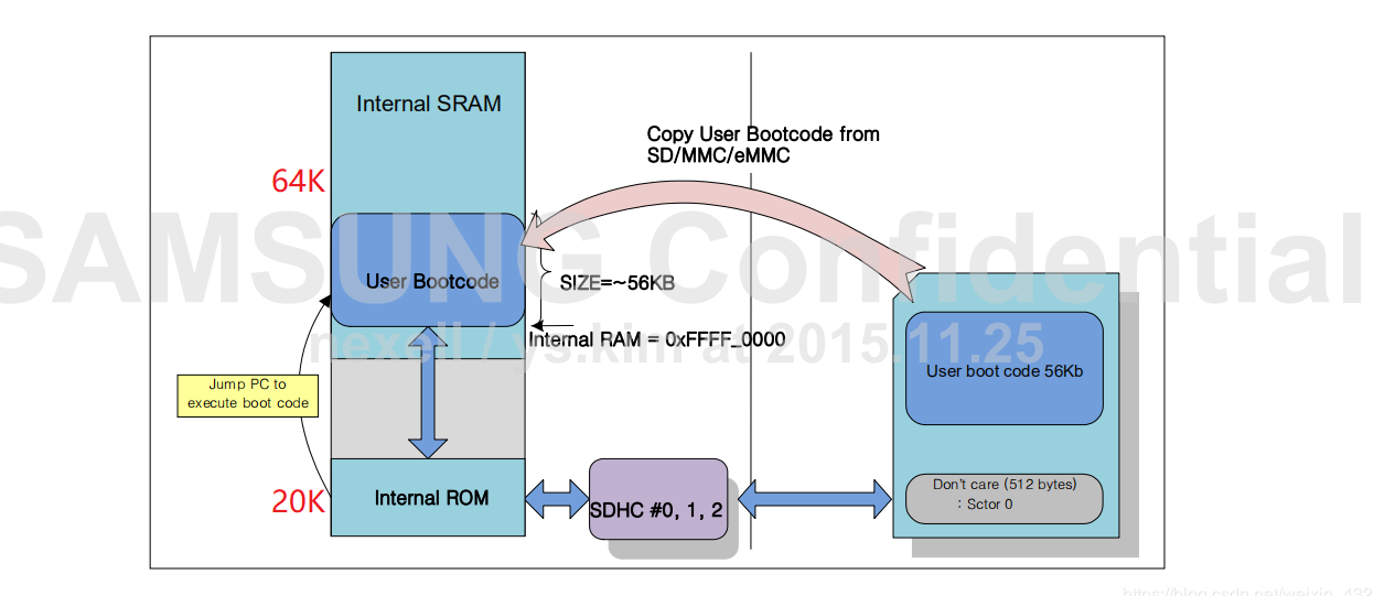 Bootloader(启动引导程序)---＞u-boot_zololoader-CSDN博客
