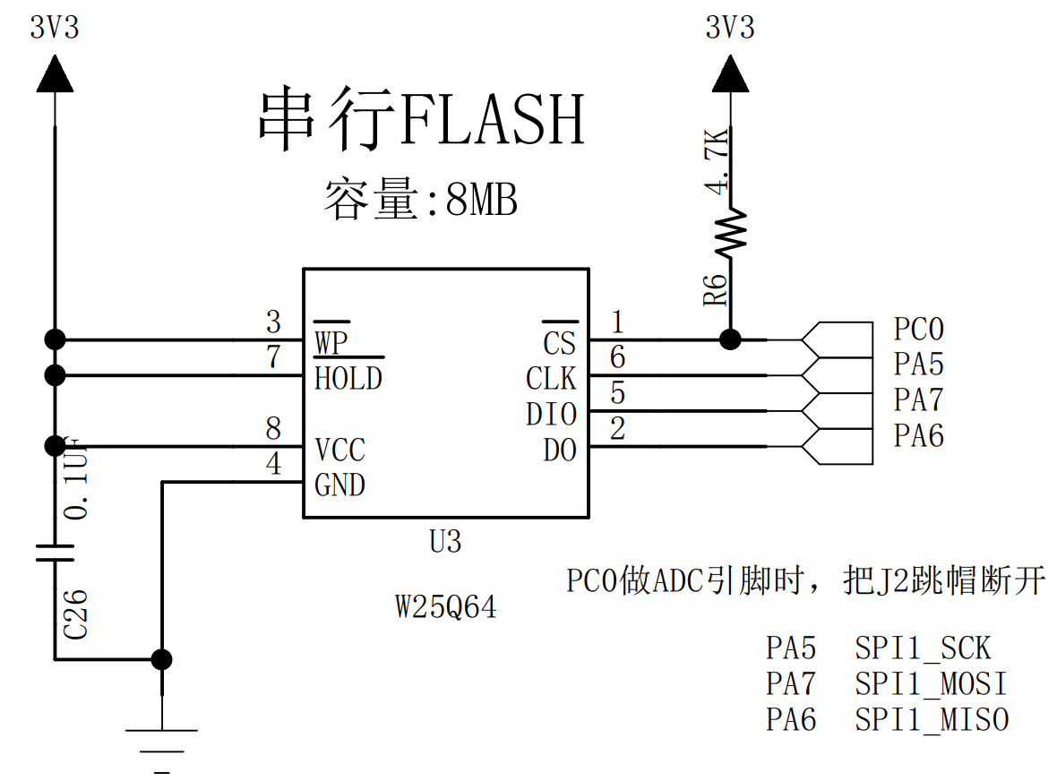 STM32 SPI读写FLASH_stm32 spi flash-CSDN博客