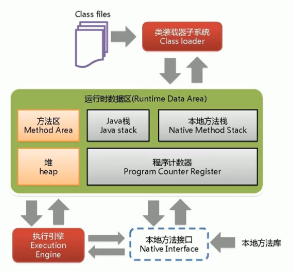 Jvm的体系结构及底层原理(满满干货,放心食用~)jvm的底层原理 Csdn博客 0957