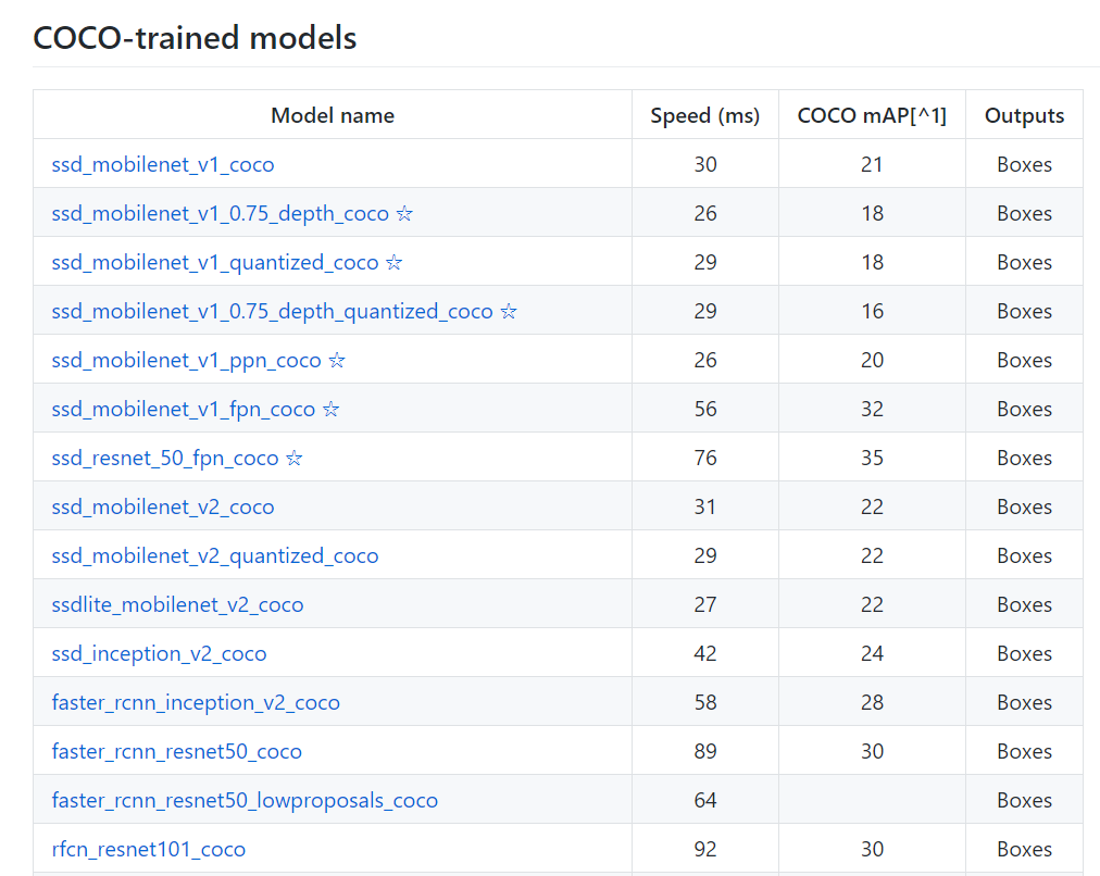 记录-SSD Inception V2的训练，测试，验证步骤（写给自己看，不作解释）_ssd训练时怎么把训练集和验证集都用上-CSDN博客