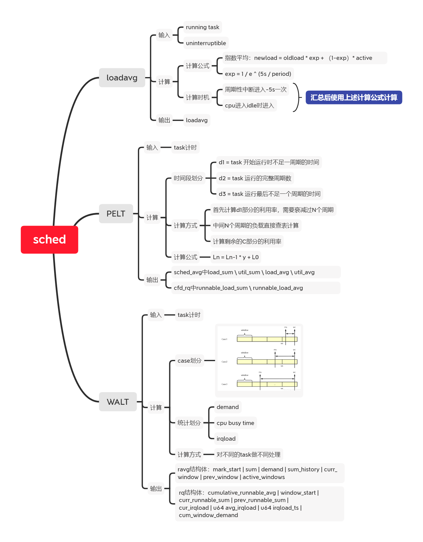 CPU负载均衡之loadavg、pelt、walt涉及到结构体记录_pelt walt-CSDN博客