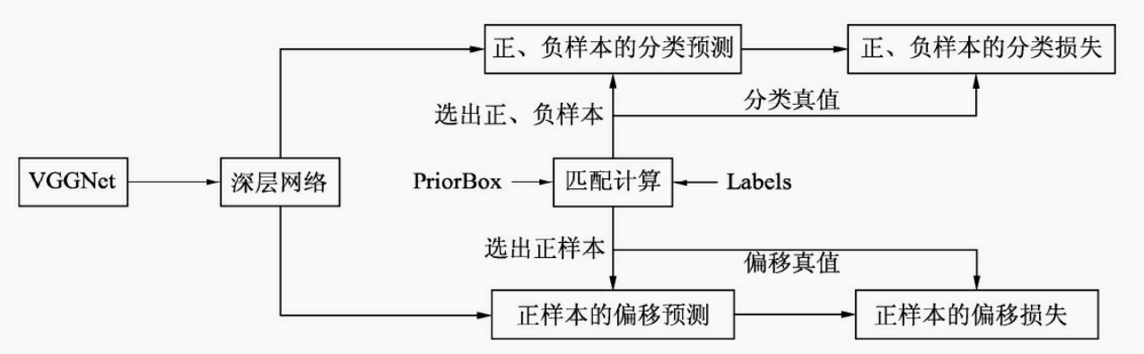 SSD原理及Pytorch代码解读——总览_detection-pytorch-notebook-master-CSDN博客