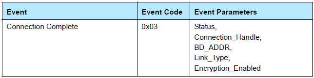 第一部分：HCI协议（八）具体的HCI command和event（7、CONNECTION SETUP 二）_connection terminated by local host-CSDN博客