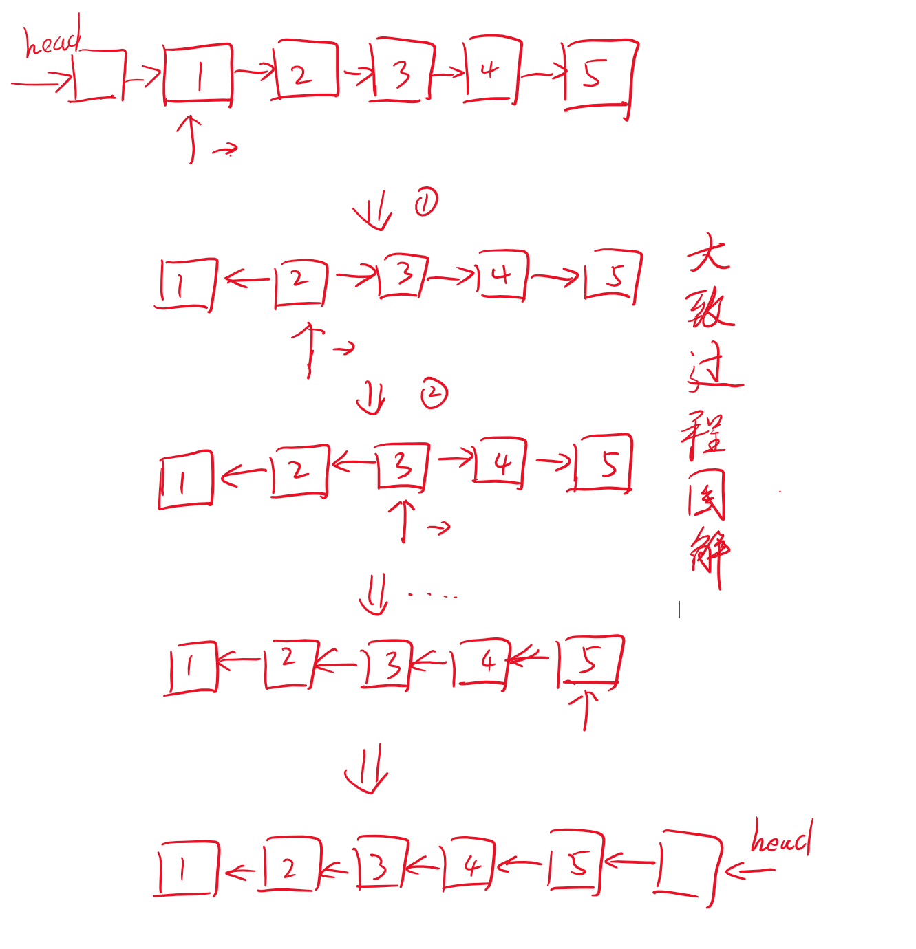 C链表的基本操作——链表的构造，链表的析构，链表的插入，链表的删除，链表的就地逆置，头插法逆置怎么析构链表 Csdn博客 