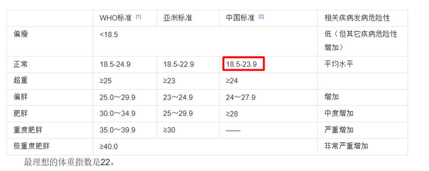 Java基础篇：计算bmi体质指数并给出相应的提示java编写程序计算bmi指数 Csdn博客