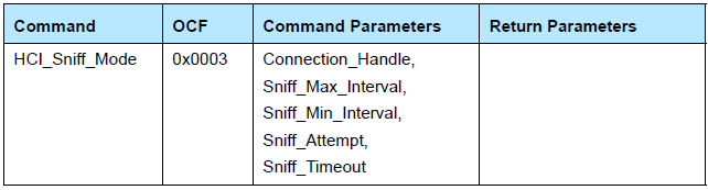 第一部分：HCI协议（八）具体的HCI command和event（10、CONNECTION STATE）_max slots change ...