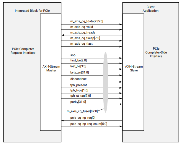 Xilinx PCIe Gen3.0 For Uscale Plus之(二）Completer Interface_pcie中的cq-CSDN博客