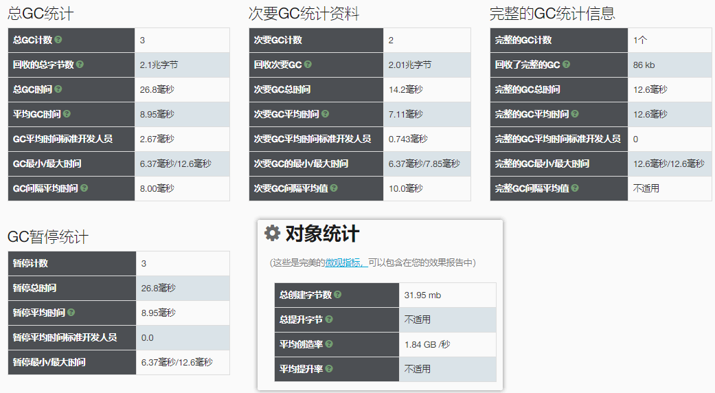 带你读懂Java GC日志信息 教你如何使用工具查看【图文演示】_gc.log怎么看-CSDN博客