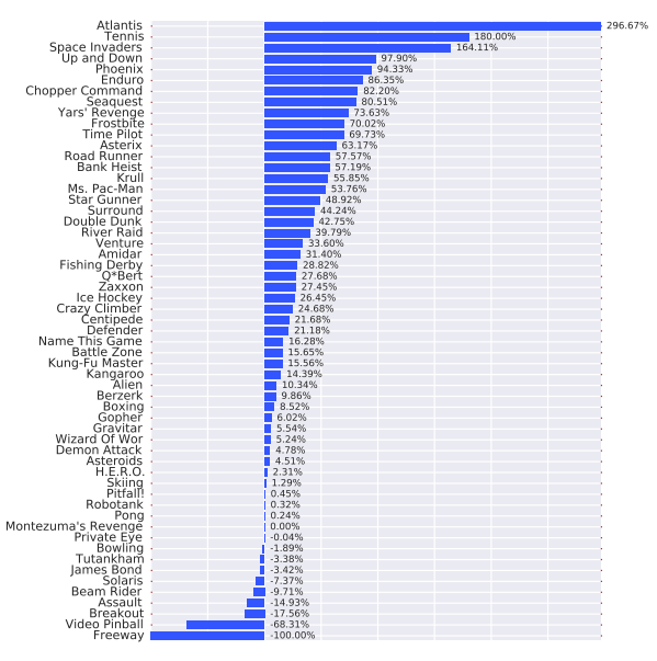 强化学习DQN、DDQN和Dueling DQN的原理介绍与PARL核心代码解析-CSDN博客