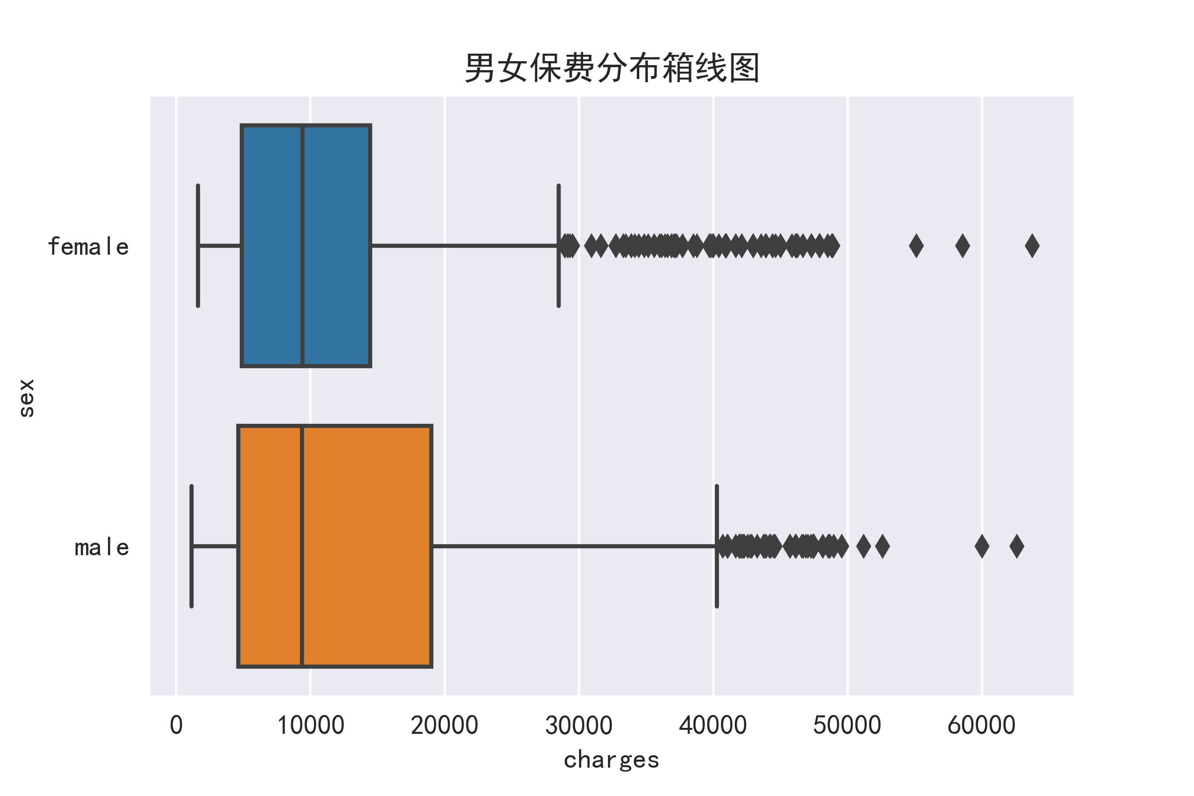 Python Pandas数据制作箱线图实例matplotlibseabornpandas 箱线图 Csdn博客 1035