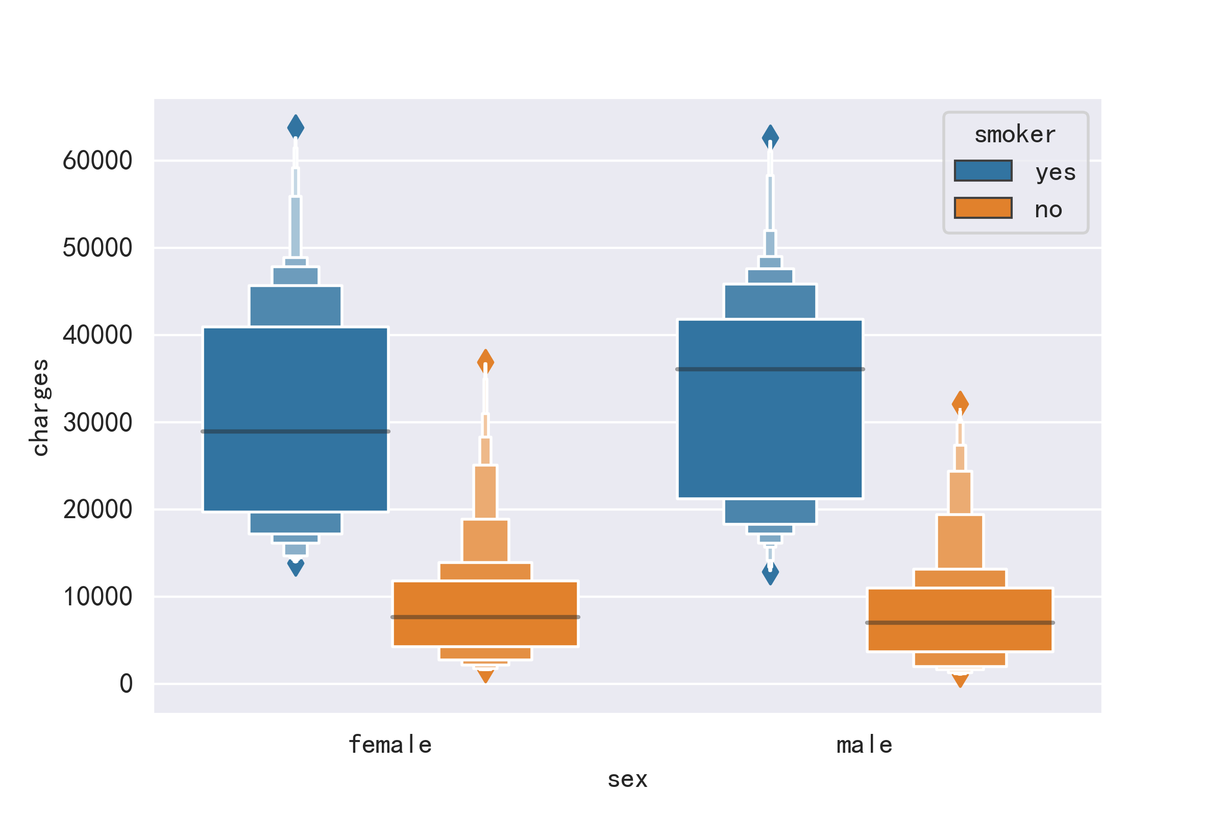 Python pandas数据制作箱线图实例(matplotlib,seaborn)_pandas 箱线图-CSDN博客