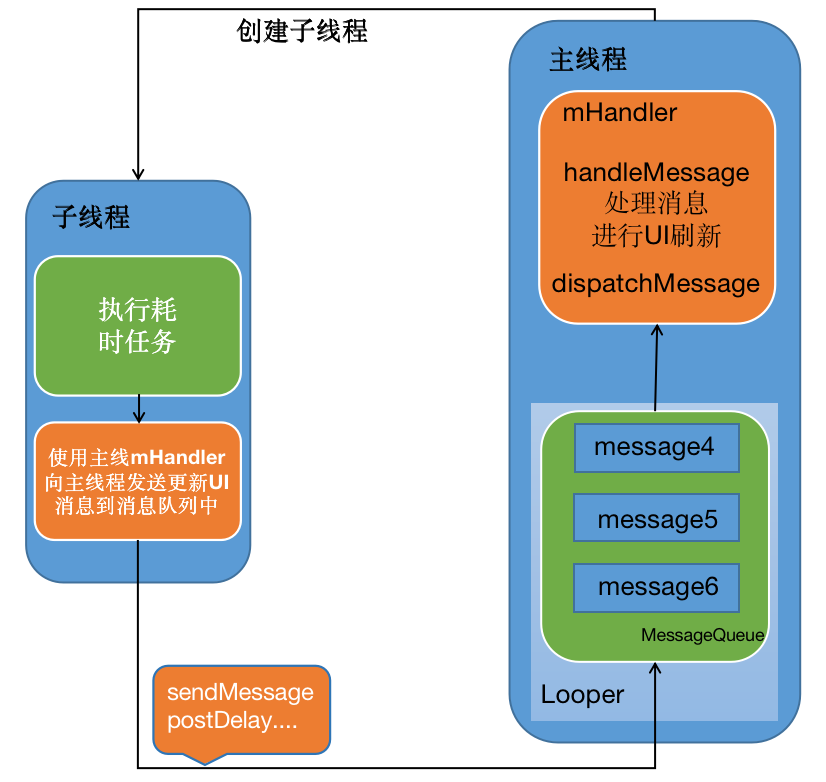 Handler消息机制大全！！HandlerThread/IdleHandler/IntentService/同步屏障/内存泄漏_同步屏障泄漏-CSDN博客
