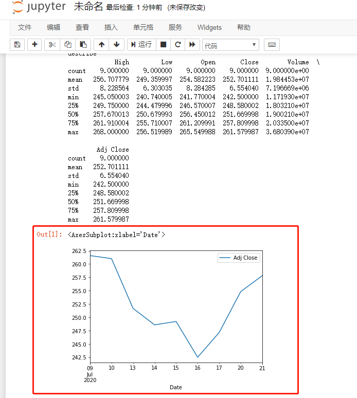 [python] Jupyter Notebook 画股票折线图_jupyter界面布局变成了左右-CSDN博客
