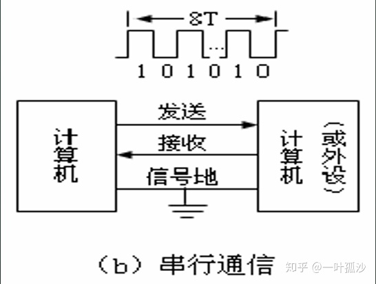 Wemos D1 Arduino物联网开发板应用笔记2 串口通信arduino Wemos D1 串口 Csdn博客 4556