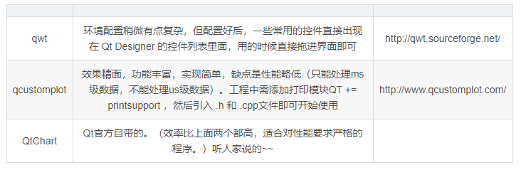 QT篇之QChart绘制波形图操作(中)_qsplineseries replace函数怎么用-CSDN博客
