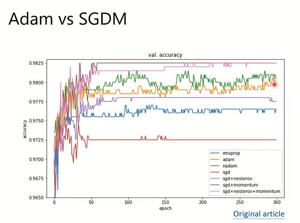 【李宏毅2020 ML/DL】P8-9 Optimization for Deep Learnin | 优化器技术总结，SGDM 与 Adam ...
