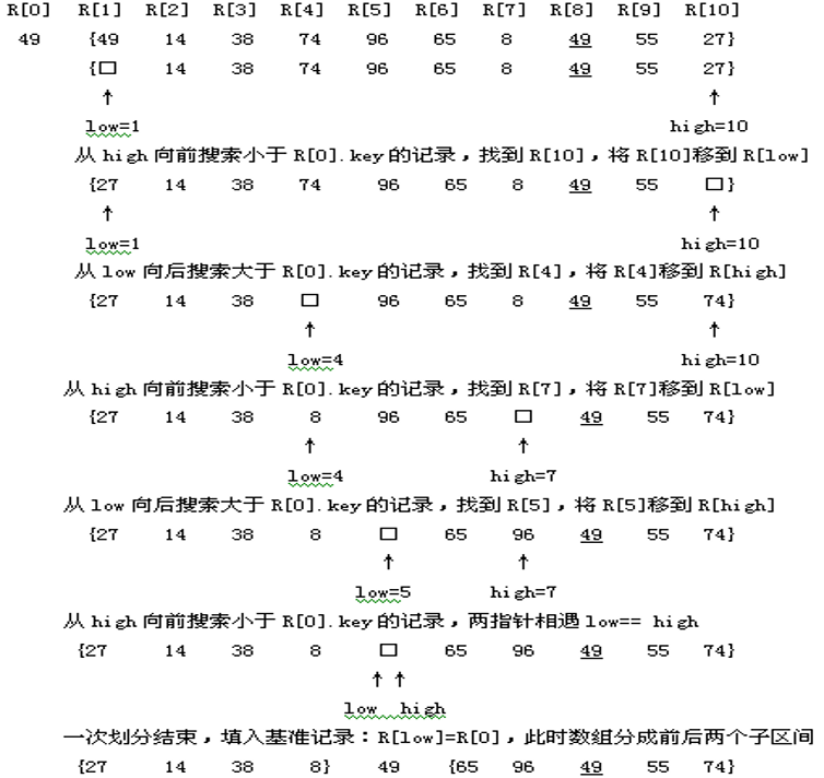 几种排序算法的cc实现c交换排序算法代码 Csdn博客 