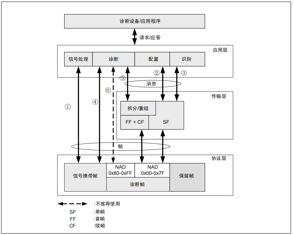 LIN 通信概述_lin通信接口定义-CSDN博客