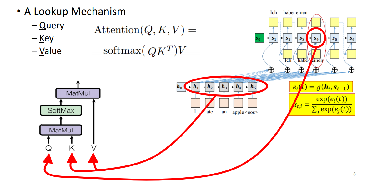 动图图解Transformer及其工程领域应用（NLP外）_tranformer动图-CSDN博客