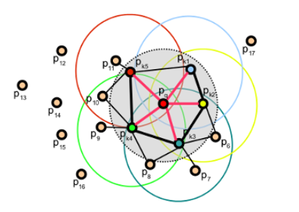 PCL提取3D点云模型特征（3.0 FPFH快速点特征直方图）附完整代码_pfh直方图-CSDN博客