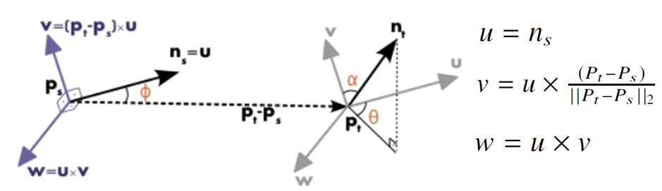 PCL提取3D点云模型特征（3.0 FPFH快速点特征直方图）附完整代码_pfh直方图-CSDN博客