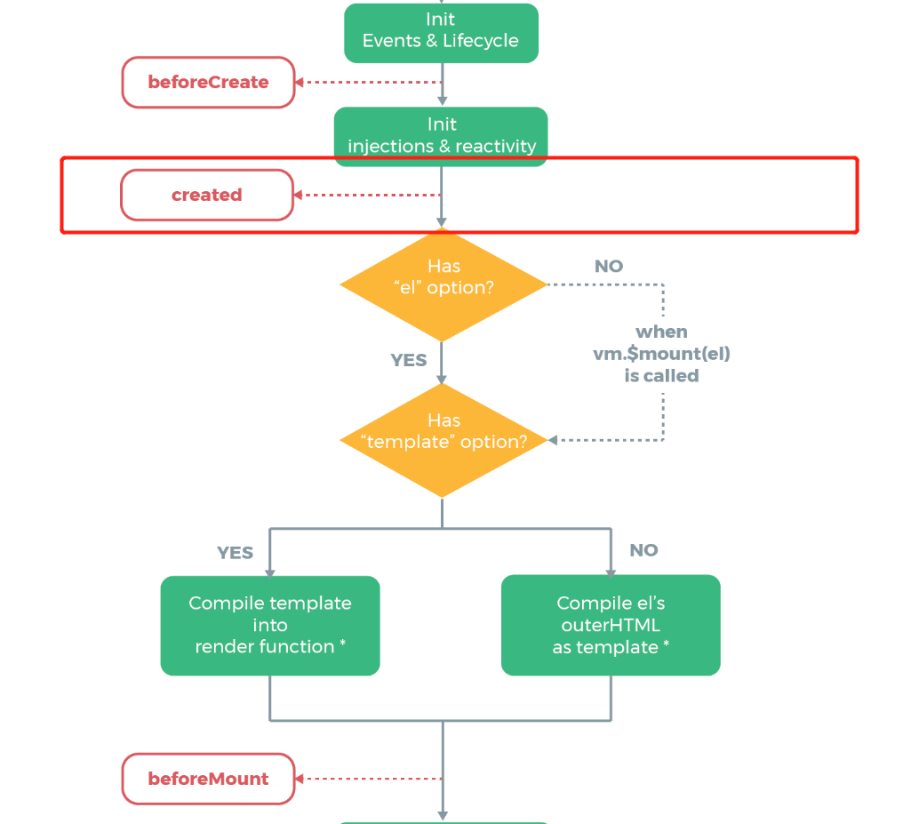 element-ui的message组件实现机制解析_elmessage实现原理-CSDN博客