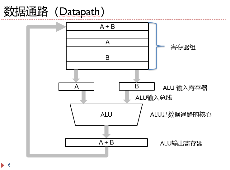 【Computer Organization笔记04】ALU的基本功能，1位ALU，位数扩展以及功能扩展_一位alu-CSDN博客