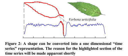 论文阅读：Time Series Shapelets: A New Primitive for Data Mining-CSDN博客