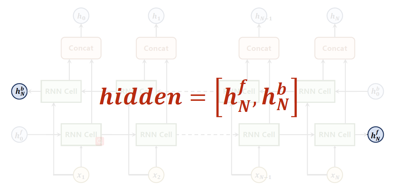 PyTorch实战：使用GRU实现名字分类问题_gru gru bidirectional gru 2-path-CSDN博客