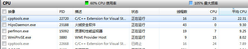 Vscode CPU 过高几种解决思路_linux 上vscode 占用过高-CSDN博客