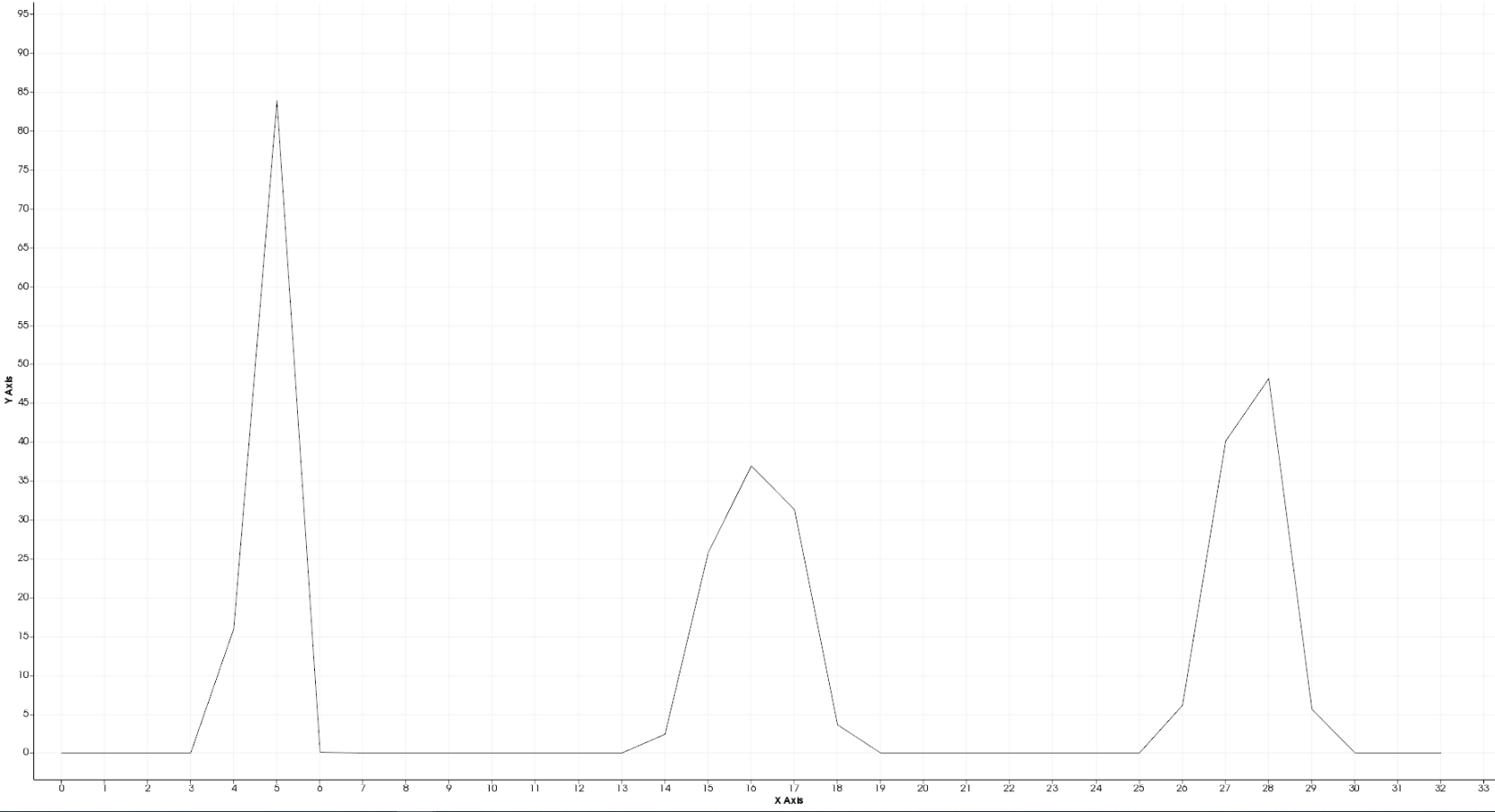 PCL提取3D点云模型特征（3.0 FPFH快速点特征直方图）附完整代码_pfh直方图-CSDN博客