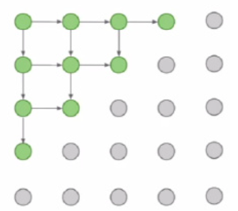 生成模型——PixelRNN、PixelCNN、变分自编码器VAE和生成式对抗网络GAN_多通道 pixel cnn-CSDN博客