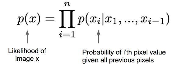 生成模型——PixelRNN、PixelCNN、变分自编码器VAE和生成式对抗网络GAN_多通道 pixel cnn-CSDN博客