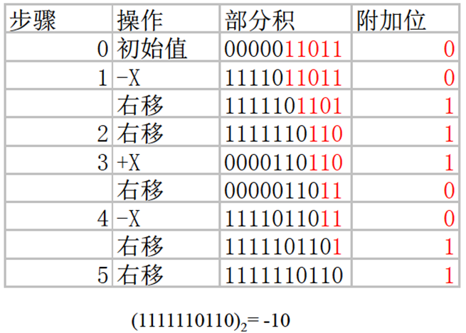 【Computer Organization笔记04】ALU的基本功能，1位ALU，位数扩展以及功能扩展_一位alu-CSDN博客
