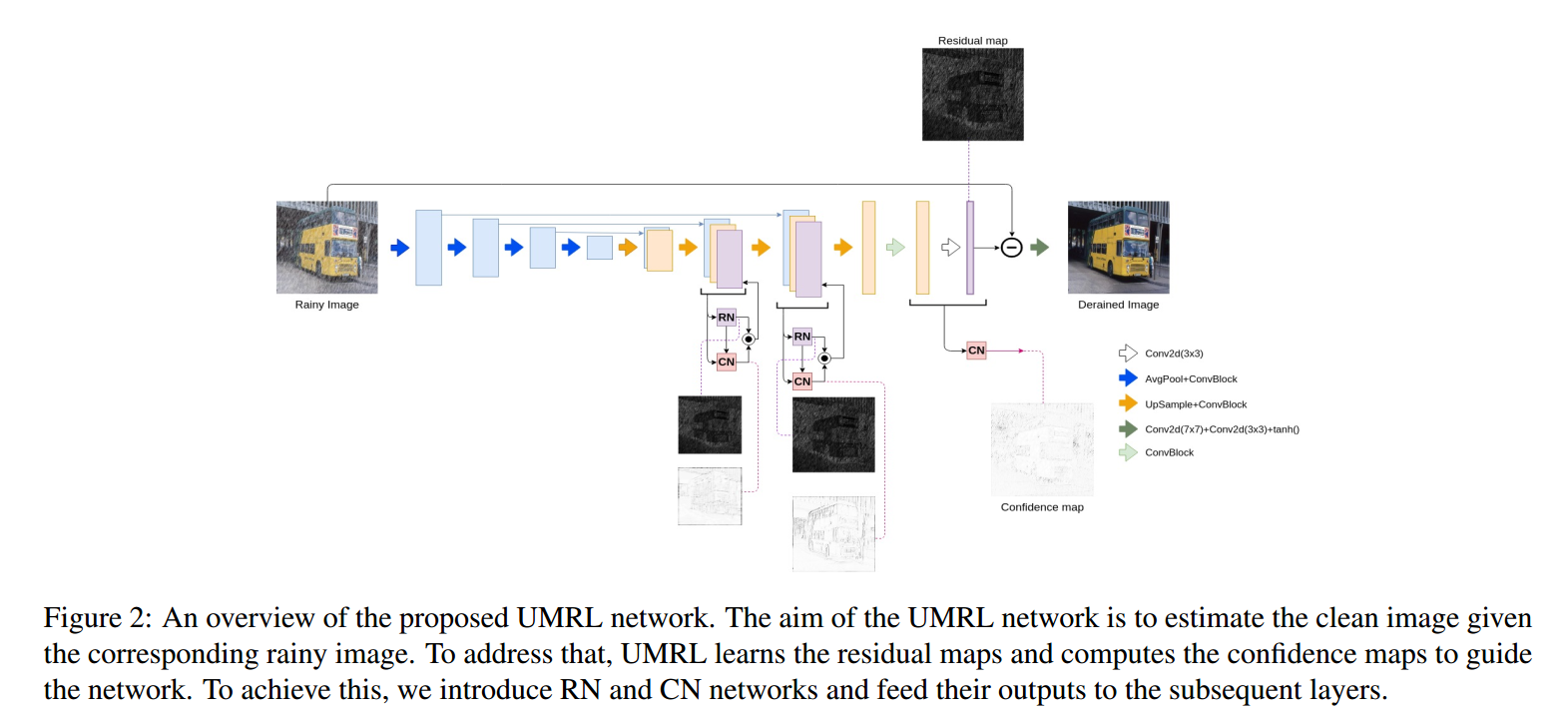 论文阅读：Uncertainty Guided Multi-Scale Residual Learning-using a Cycle Spinning CNN for Single ...