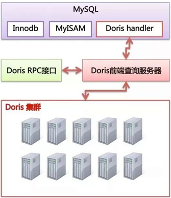 Apache Doris技术实践_doris 一台机器多个be-CSDN博客