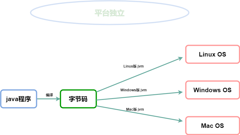 java语言的优缺点-CSDN博客