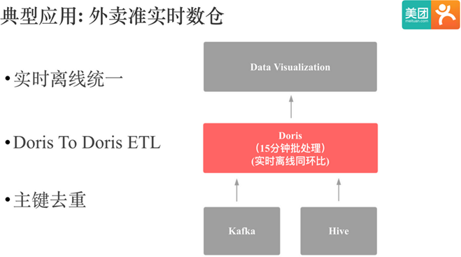 Apache Doris技术实践_doris 一台机器多个be-CSDN博客