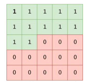 生成模型——PixelRNN、PixelCNN、变分自编码器VAE和生成式对抗网络GAN_多通道 pixel cnn-CSDN博客