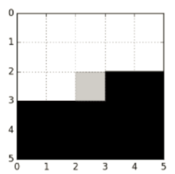生成模型——PixelRNN、PixelCNN、变分自编码器VAE和生成式对抗网络GAN_多通道 pixel cnn-CSDN博客