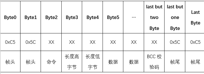 STM32串口烧录BIN文件、字库文件【QT上位机】- Uart_Transfer_BIN_to_EX_FLASH_qt编写串口下载bin文件到外挂flash-CSDN博客