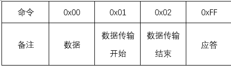 STM32串口烧录BIN文件、字库文件【QT上位机】- Uart_Transfer_BIN_to_EX_FLASH_qt编写串口下载bin文件到外挂flash-CSDN博客